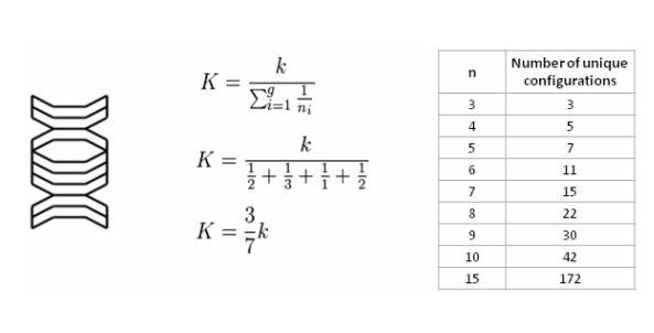 Solved Number of Unique Configuration The table shows number | Chegg.com