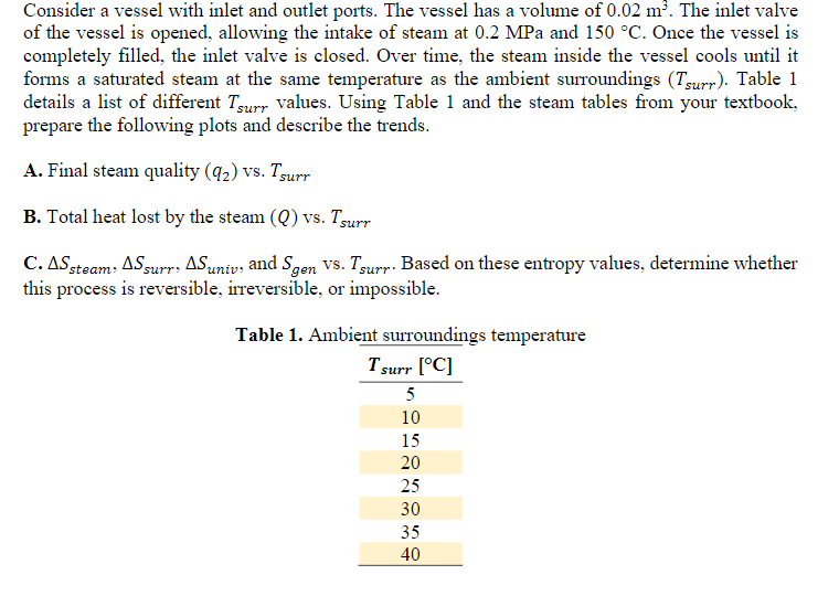 Solved Consider a vessel with inlet and outlet ports. The | Chegg.com