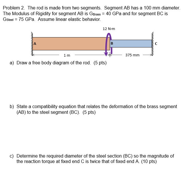 Solved Problem 2. The rod is made from two segments. Segment | Chegg.com