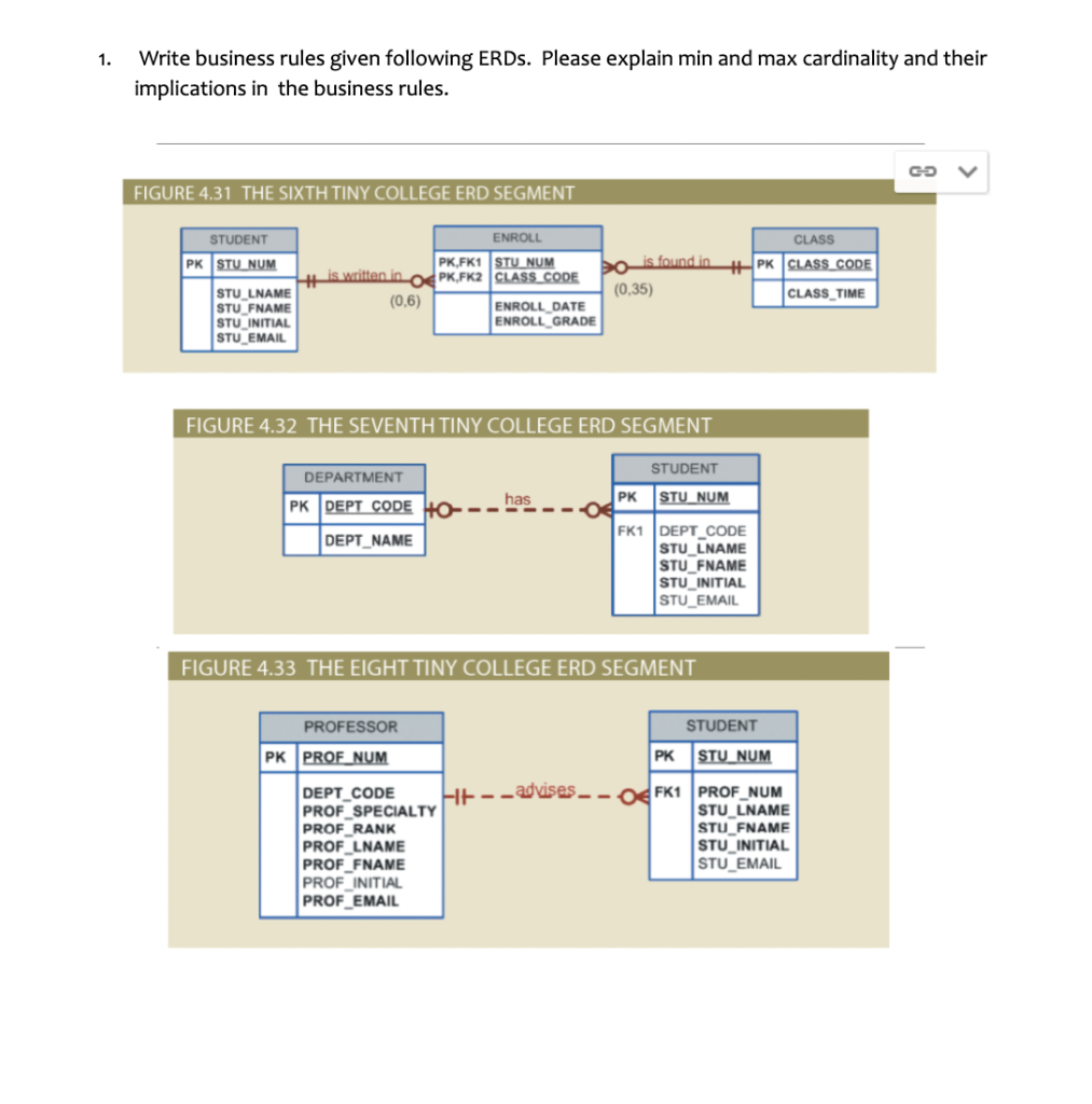 Solved 1. Write business rules given following ERDs. Please | Chegg.com
