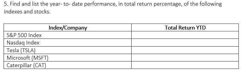 Solved 5. Find and list the year- to- date performance, in | Chegg.com