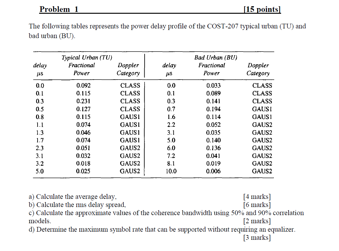 Solved Problem 1 [15 ﻿points] ﻿The following tables | Chegg.com