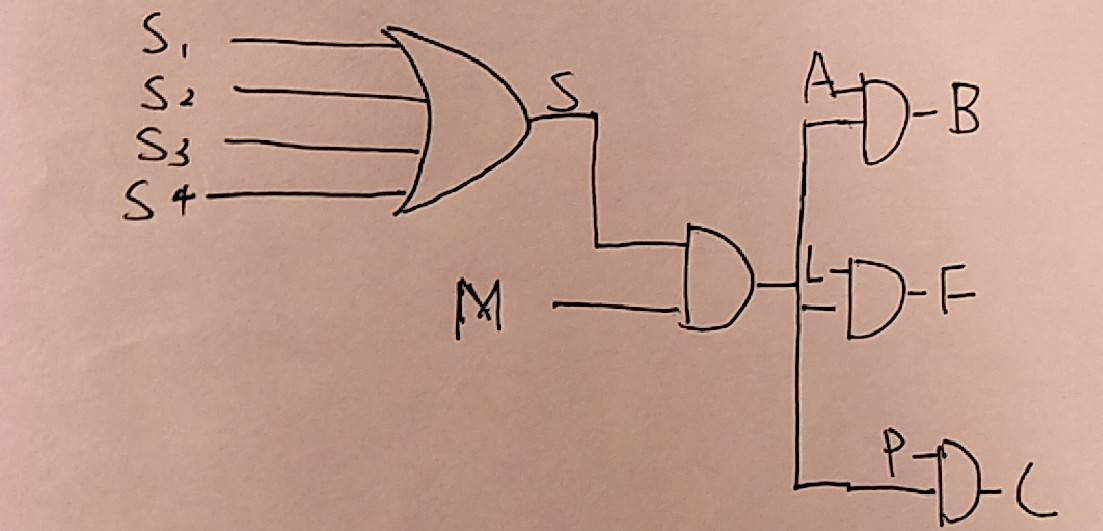 Solved Please answer Problem 5 You are asked to build a | Chegg.com