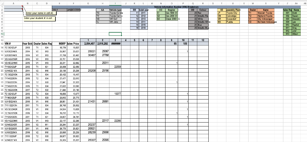 Solved In M14: Use the VIN # code breakdown provided at the | Chegg.com