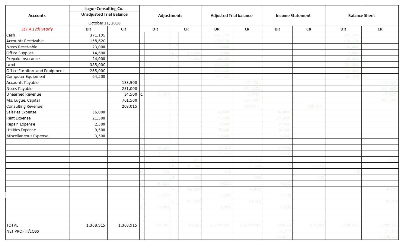 Solved Accounts Adjustments Adjusted Trial balance Income | Chegg.com