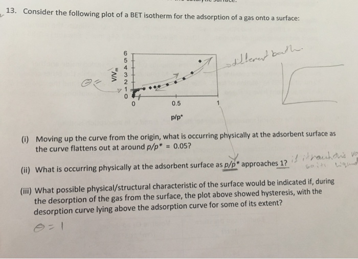 Solved 13. Consider the following plot of a BET isotherm for | Chegg.com