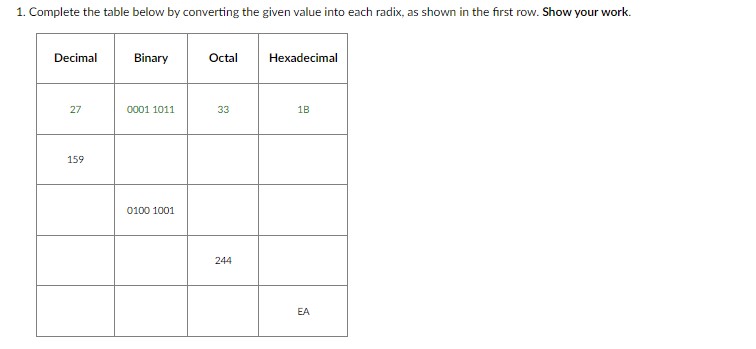 1. Complete the table below by converting the given | Chegg.com