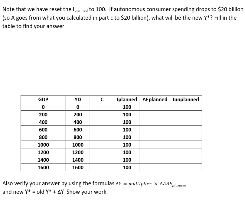 Solved Consumption Function is C = 60 + 0.8YD Autonomous | Chegg.com