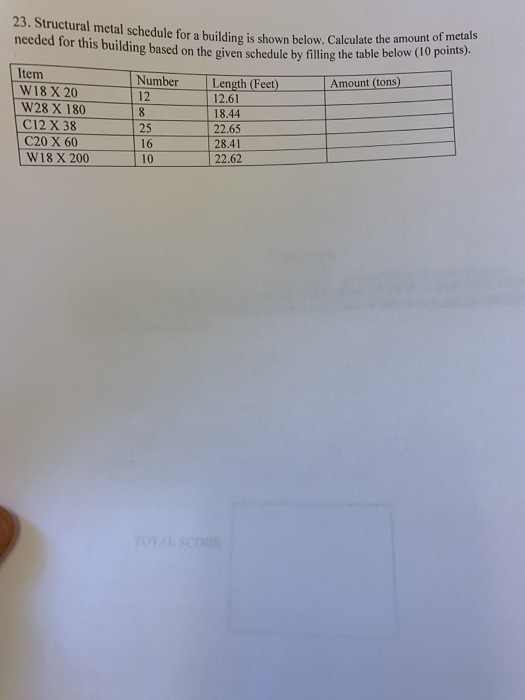 Solved 23. Structural metal schedule for a building is shown | Chegg.com