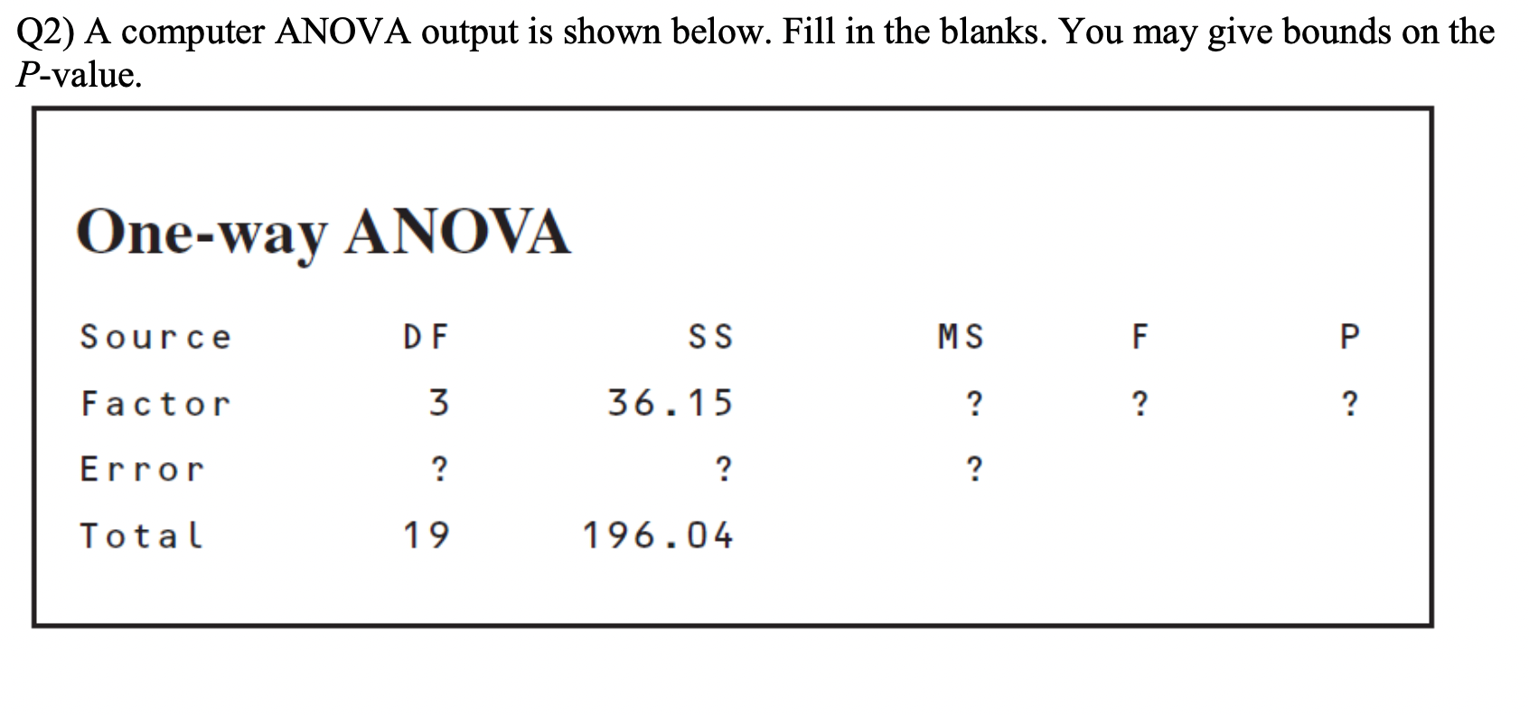 Solved Q2) A computer ANOVA output is shown below. Fill in | Chegg.com
