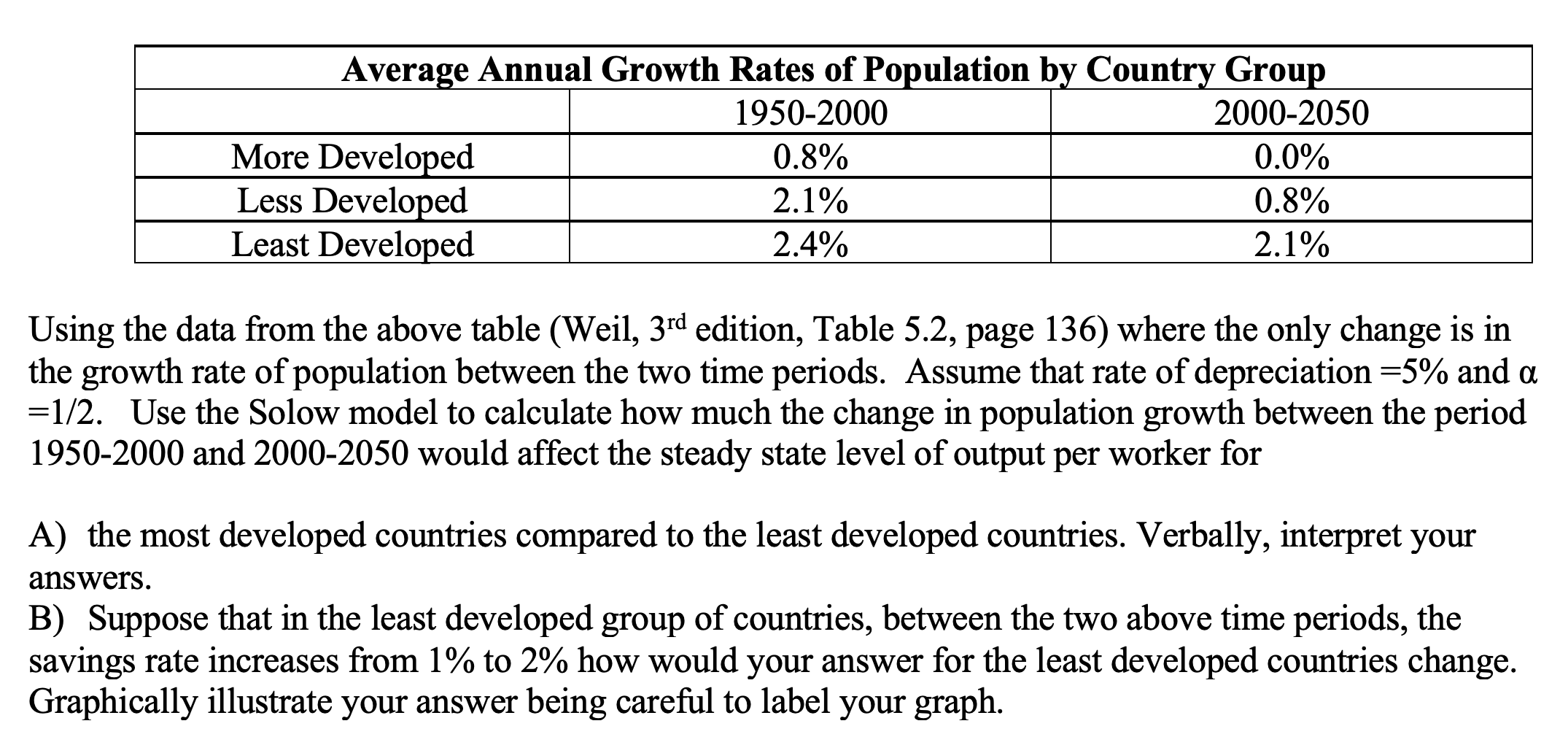 Average Annual Growth Rates Of Population By Country Chegg average-annual-growth-rates-of-population-by-country-chegg