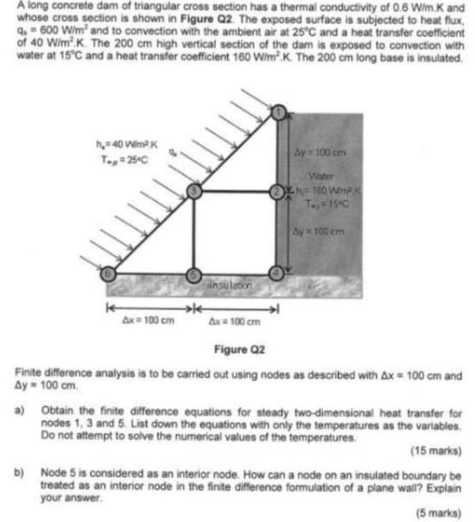 Solved A long concrete dam of triangular cross section has a | Chegg.com