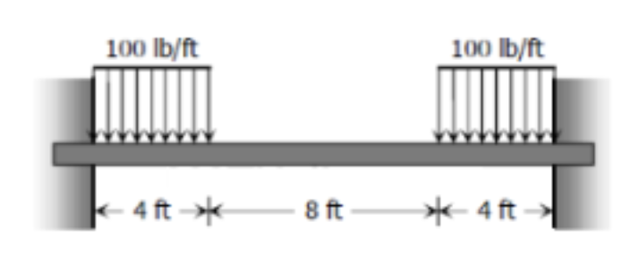 Draw completely the shear and moment diagrams | Chegg.com Draw completely the shear and moment diagrams | Chegg.com