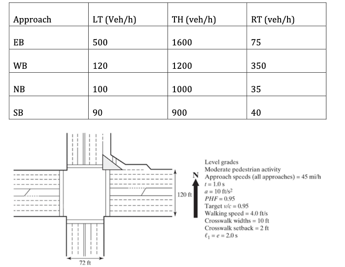 Solved Determine the sum of critical lane volume using a 4 | Chegg.com