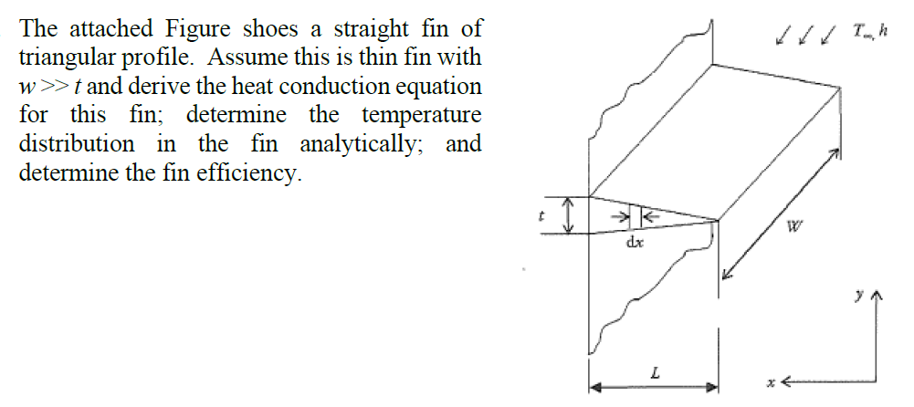 Solved The attached Figure shoes a straight fin of | Chegg.com