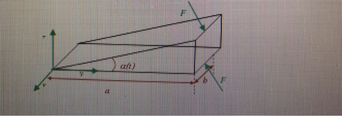 Solved 2. Two similar rigid, plane rectangular plates are | Chegg.com