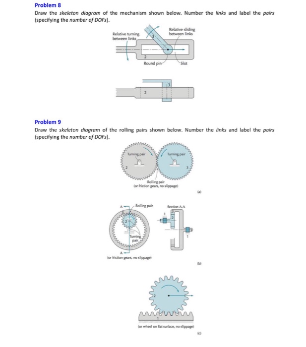 Solved Problem 6 Draw the skeleton diagram of the mechanisms | Chegg.com