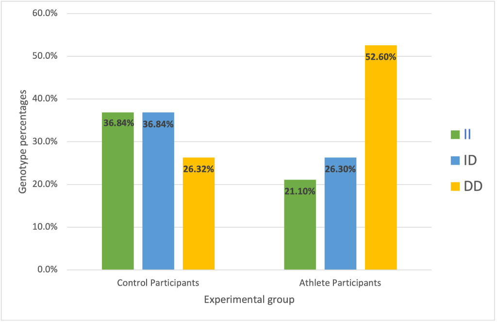 Solved write a detailed figure legend example: write for | Chegg.com