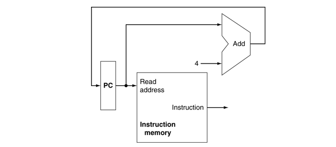 Solved Now for each set of instructions you will be making a | Chegg.com