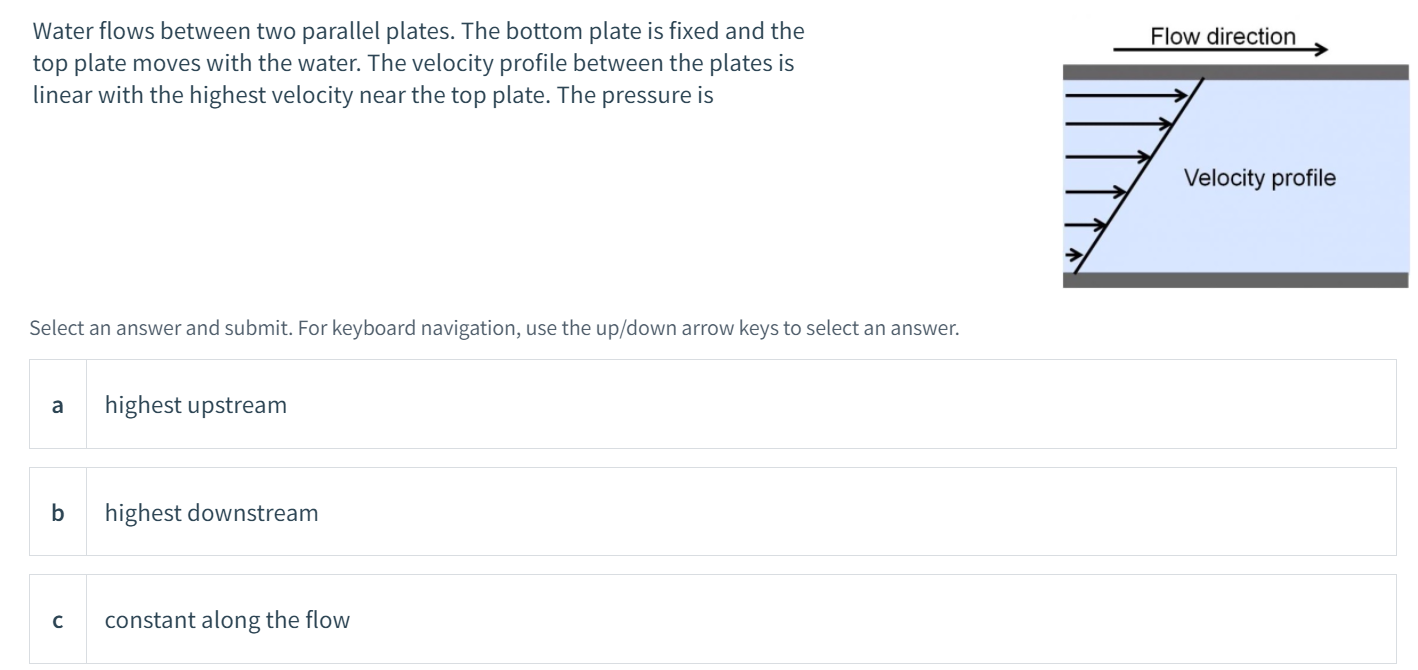 Solved Flow direction Water flows between two parallel | Chegg.com