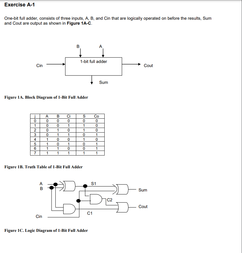 Enter the net list of the one-bit full adder in | Chegg.com
