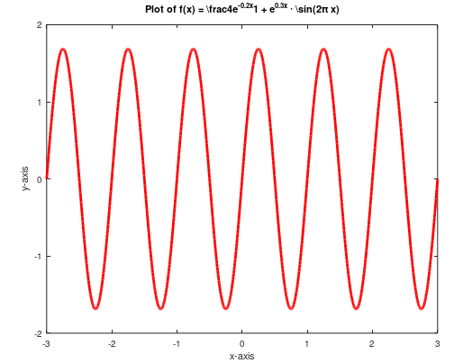 Solved Consider the following mathematical | Chegg.com