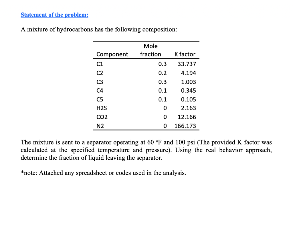 Solved Statement of the problem: A mixture of hydrocarbons | Chegg.com