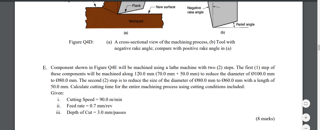 Solved Flank New surface Negative rake angle Workpart Relief | Chegg.com