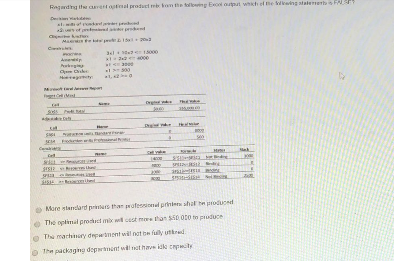 Solved Regarding the current optimal product mix from the | Chegg.com