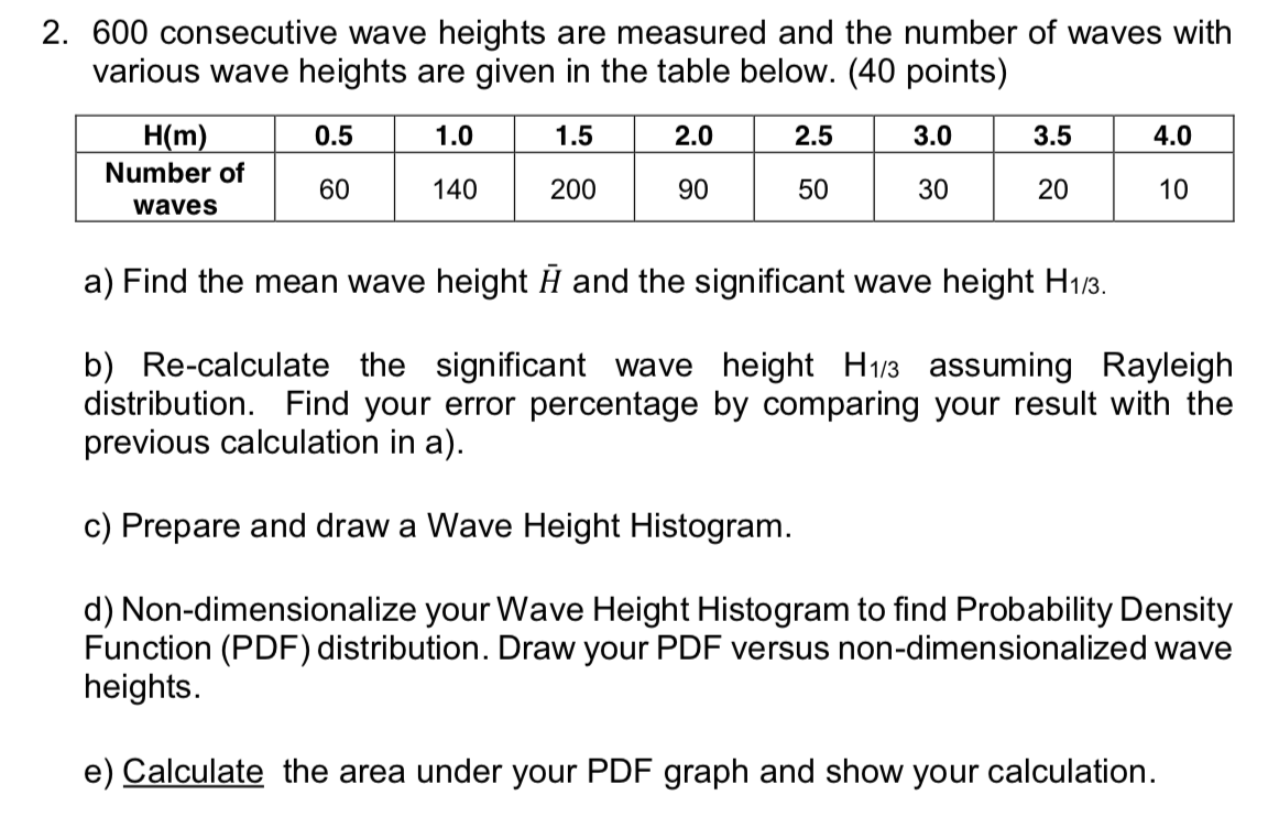 2. 600 consecutive wave heights are measured and the | Chegg.com