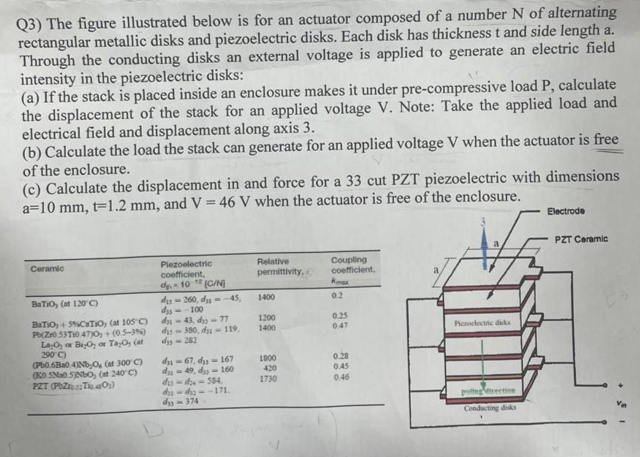 Solved Q3) The figure illustrated below is for an actuator | Chegg.com
