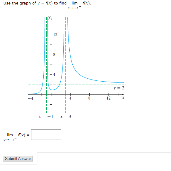 Solved Use the graph of y=f(x) to find limx→−1−f(x). | Chegg.com