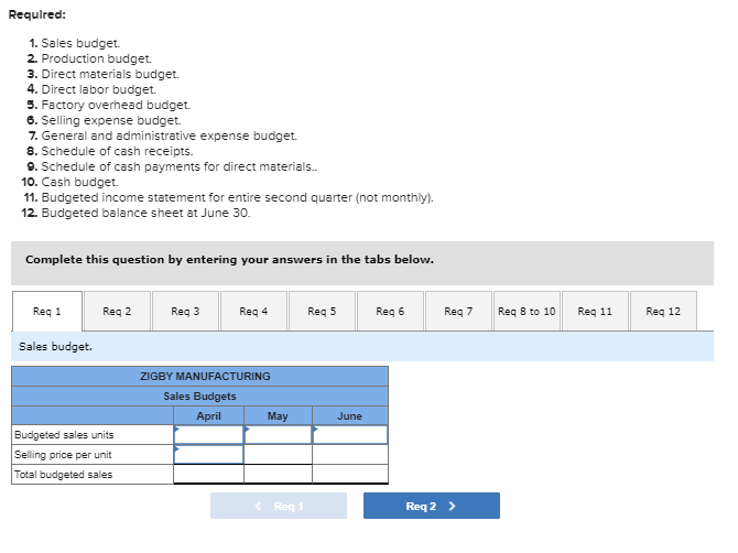Solved Problem 22-4A (Algo) Manufacturing: Preparation of a | Chegg.com