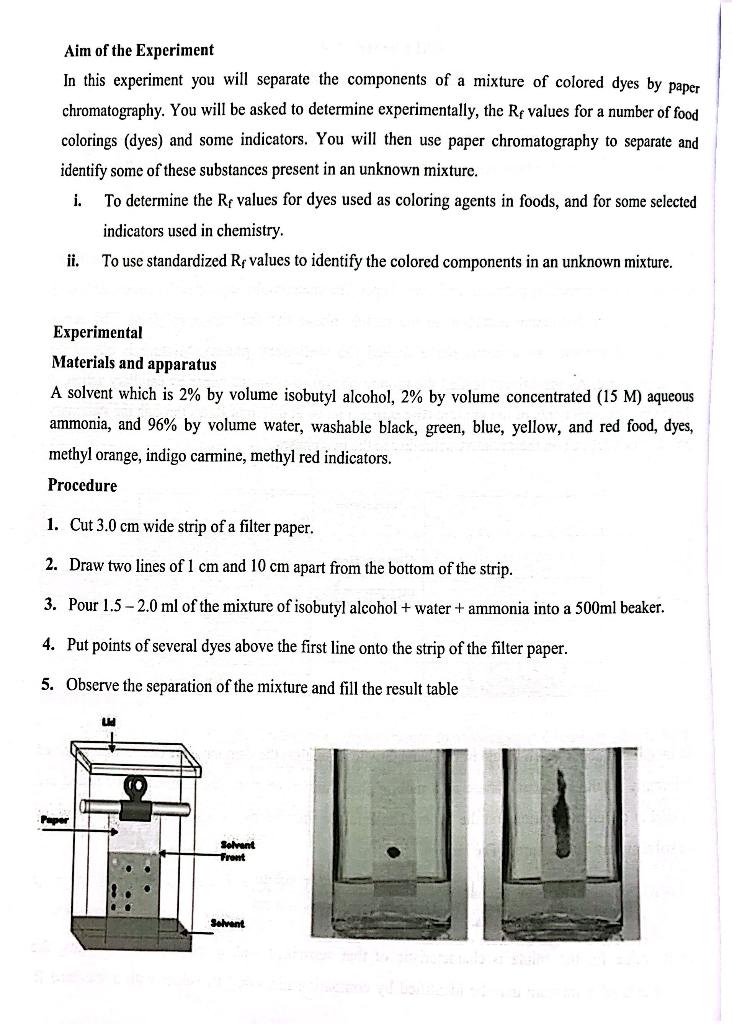Solved Results Table1: Calculation of the Rf values of some | Chegg.com