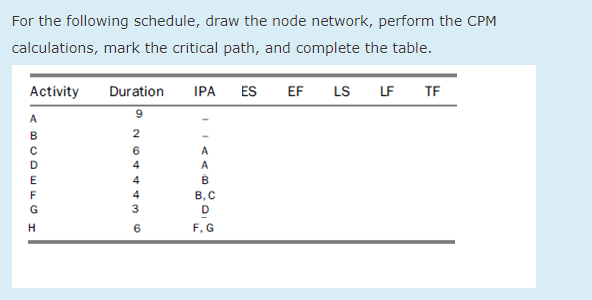 For the following schedule, draw the node network, | Chegg.com