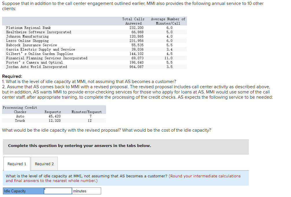 Solved Market Makers Incorporated (MMI) provides a range of | Chegg.com