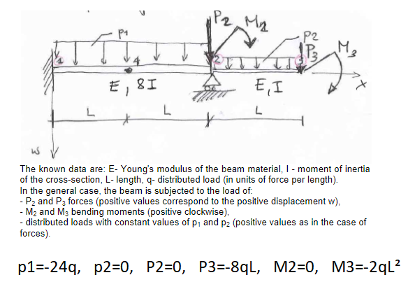 Solved 1) write the components of the load vector F acting | Chegg.com