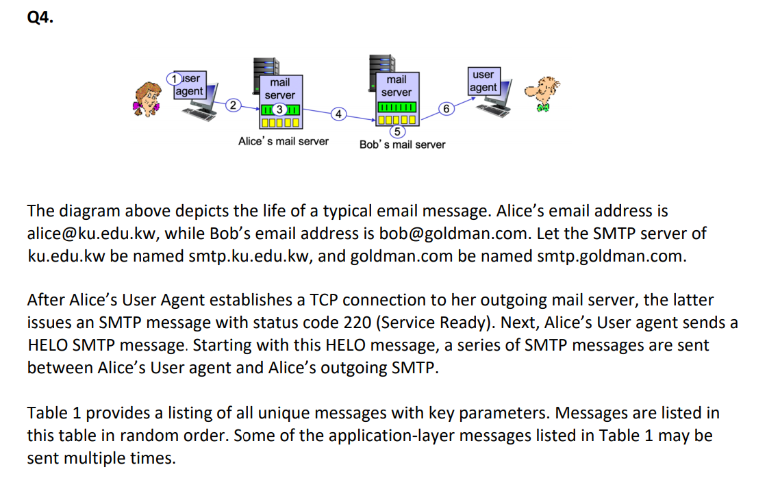 Solved Q4. (1 ser agent mail server user agent mail server | Chegg.com