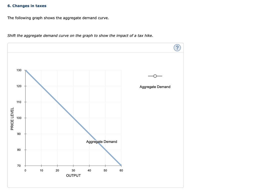 Solved 6. Changes in taxes The following graph shows the | Chegg.com