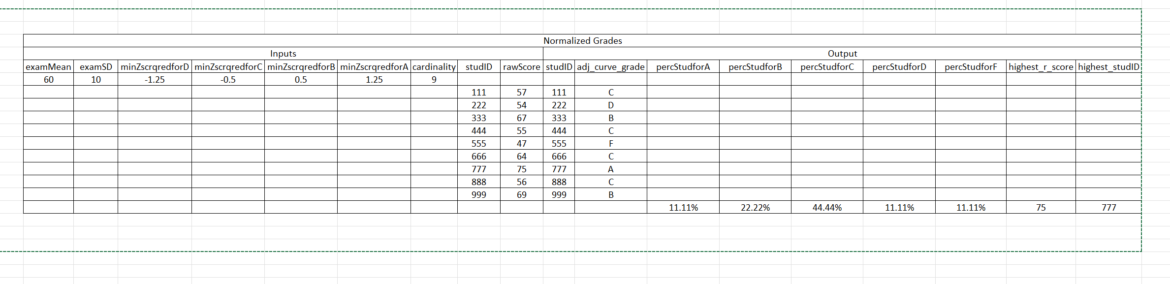 Solved What would be in the working storage of the program | Chegg.com