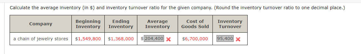 Solved Calculate the average inventory (in \$) and inventory | Chegg.com