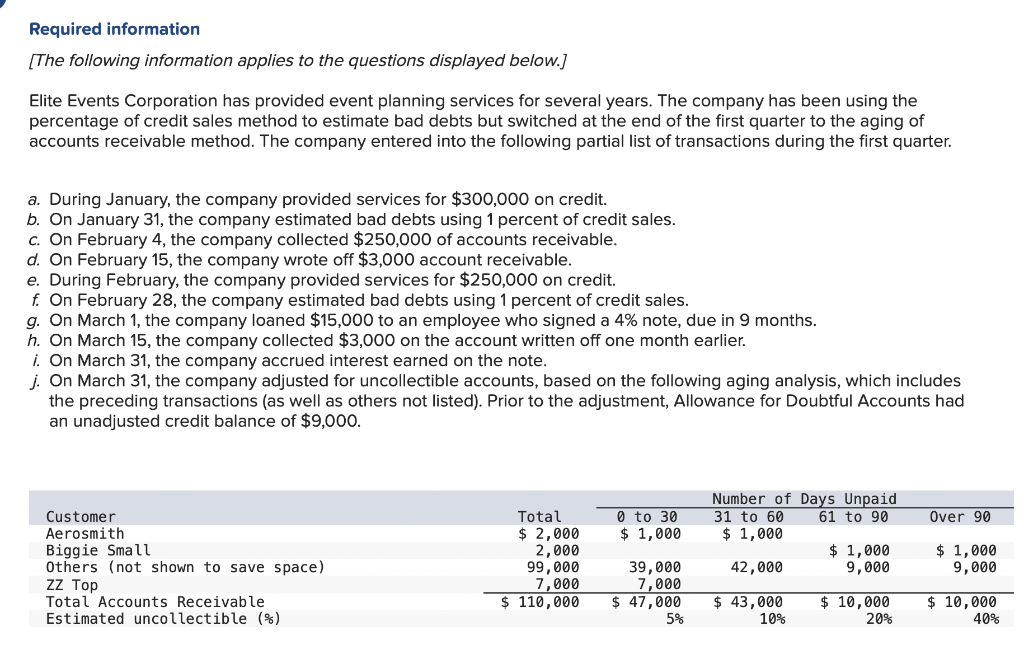 Solved Show how Accounts Receivable, Notes Receivable, | Chegg.com Solved Show how Accounts Receivable, Notes Receivable, | Chegg.com