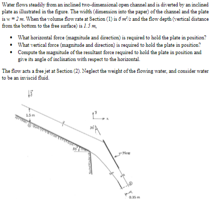 Solved Water flows steadily from an inclined two-dimensional | Chegg.com