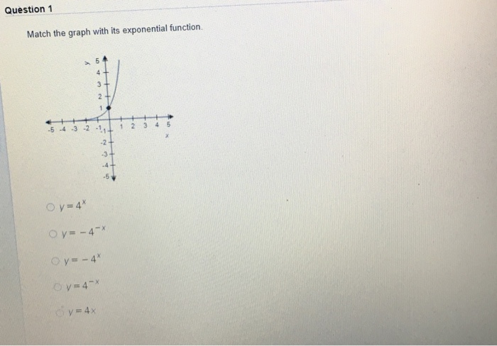 Solved Question 1 Match the graph with its exponential | Chegg.com