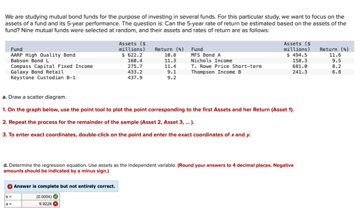 Solved We are studying mutual bond funds for the purpose of | Chegg.com