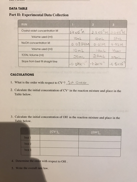 Solved DATA TABLE Part II: Experimental Data Collection RUN | Chegg.com