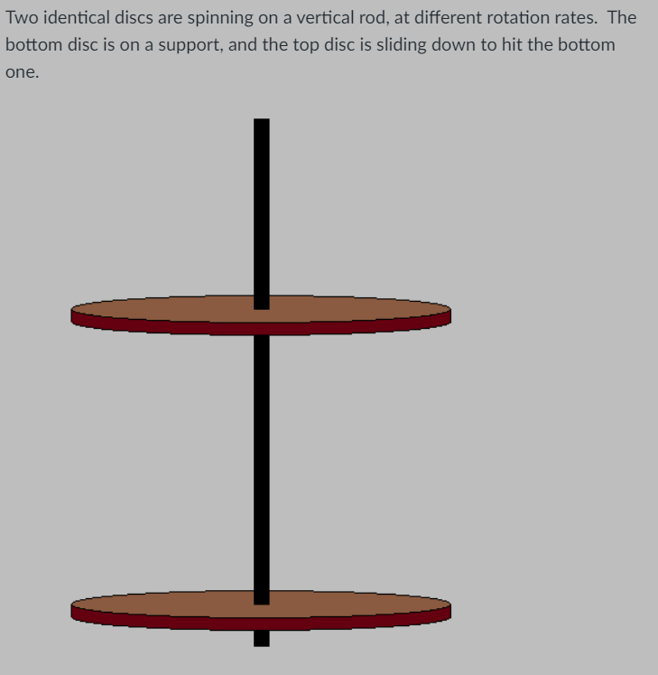 Solved Two identical discs are spinning on a vertical rod, | Chegg.com