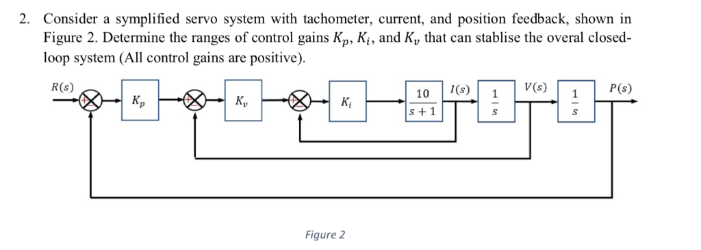 Solved 2. Consider a symplified servo system with | Chegg.com