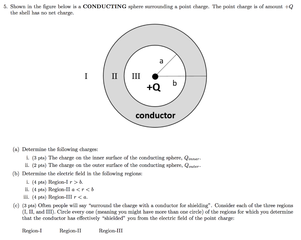 Solved 5. Shown in the figure below is a CONDUCTING sphere | Chegg.com