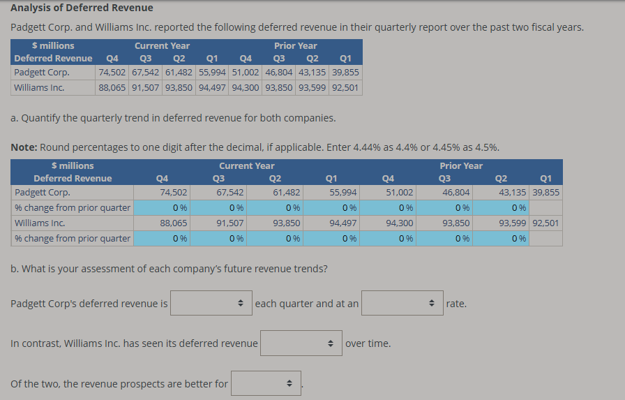 Solved Analysis of Deferred RevenuePadgett Corp. and | Chegg.com